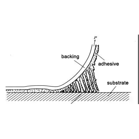 Understanding pressure sensitive tape peeling - pressure tape