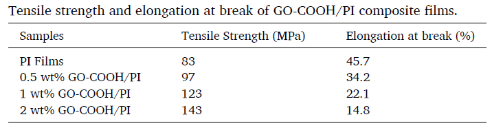 Researchers successfully prepared polyimide-based flexible graphite film,